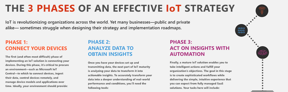 The 3 phases of an effective IoT strategy - Florida Managed IT Services ...